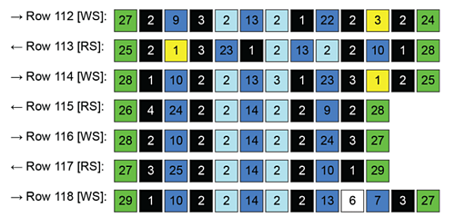 Ravelry: Spring Chick SC Graphgan pattern by Faiza Mushtaq