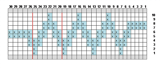 Ravelry: Resistor Chart pattern by Rachel Gebauer