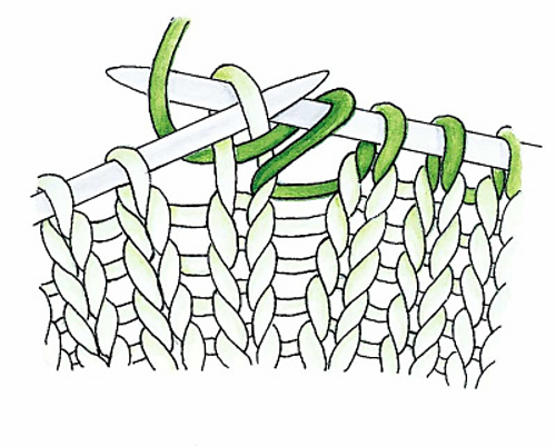 Ravelry: Chellieanne's Helpful Notes and Links