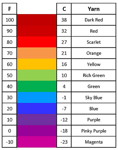 Ravelry: Temperature Scarf pattern by Cindy Kuo