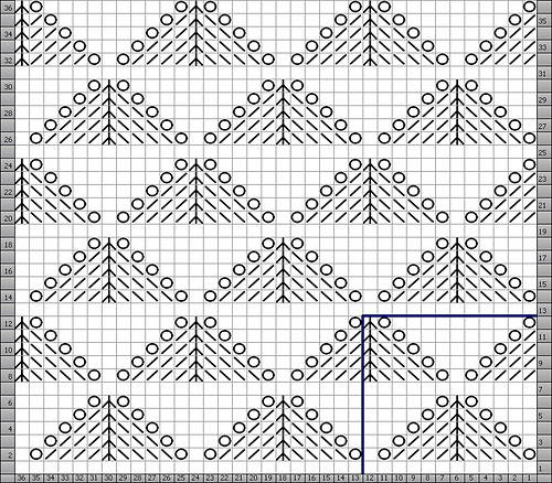 Ravelry: Entity60's Dragon Scales Stitch Pattern for Machine Knitting