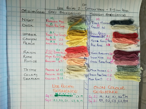 Ravelry: Goffel's Fruit Garden