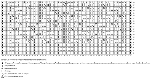 Ravelry: Janta's Dazzling Lace Effect