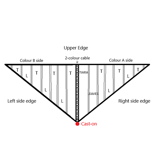 Ravelry: Filigree Triangle pattern by Julie Knits in Paris