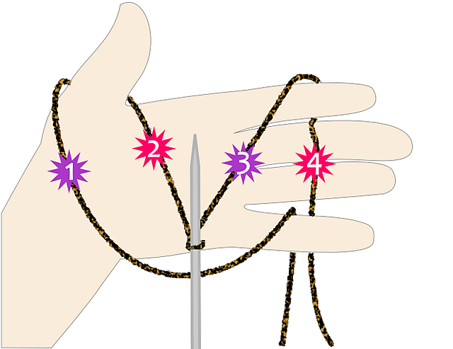 Ravelry: Instructions for Long Tail PURL Cast-On pattern by Melanie R Jones