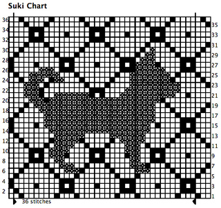 Ravelry: Chi Chart pattern by Millard Fontenot
