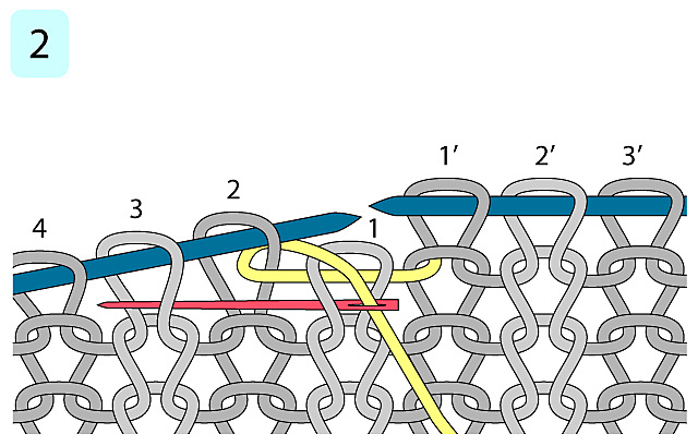 Ravelry: Nusenka's Italian Bind Off in the Round