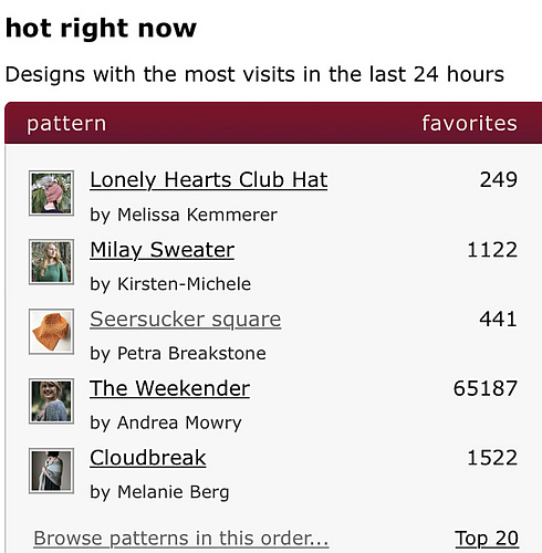 Ravelry: Seersucker square pattern by Petra Breakstone