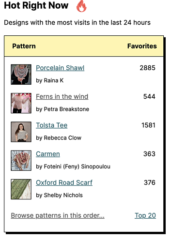 Ravelry: Ferns in the wind pattern by Petra Breakstone