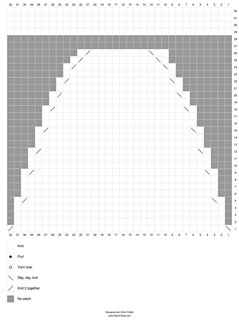 Ravelry: PixieUnger's Parabola toe