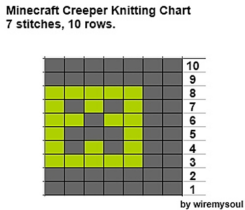 Ravelry: Minecraft Creeper Hat Chart pattern by Jan Baxter