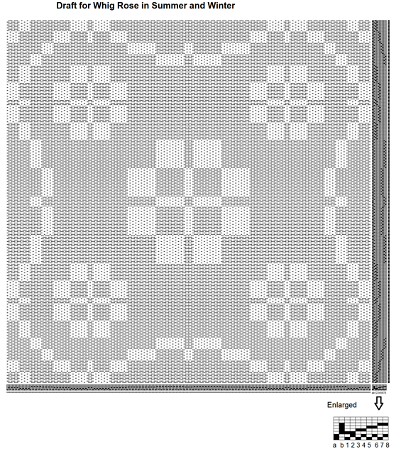 Ravelry: cutler070805's Profile Draft Tutorial