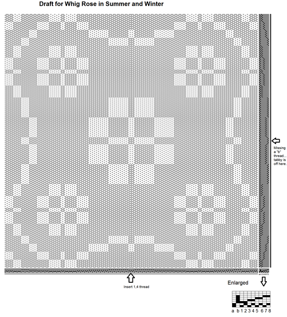 Ravelry: cutler070805's Profile Draft Tutorial