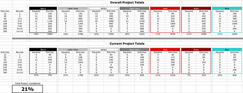 Ravelry: deedlelu's Babette Über Alles