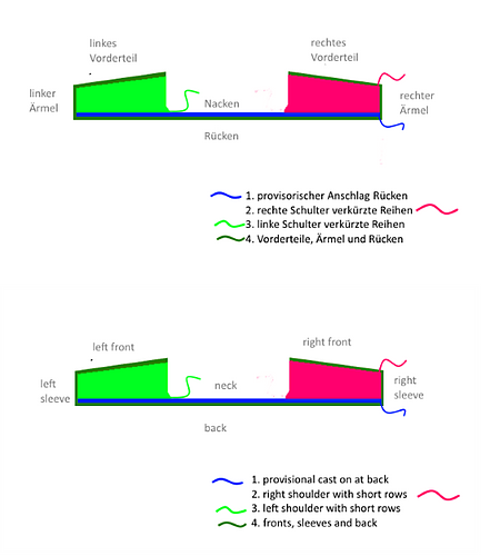 Ravelry: Schraffur pattern by Edith "dieDita" Frank