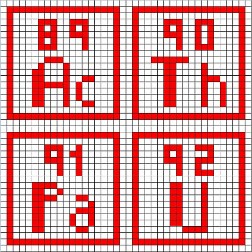 Ravelry: Complete Periodic Table Charts pattern by Jessica Evans