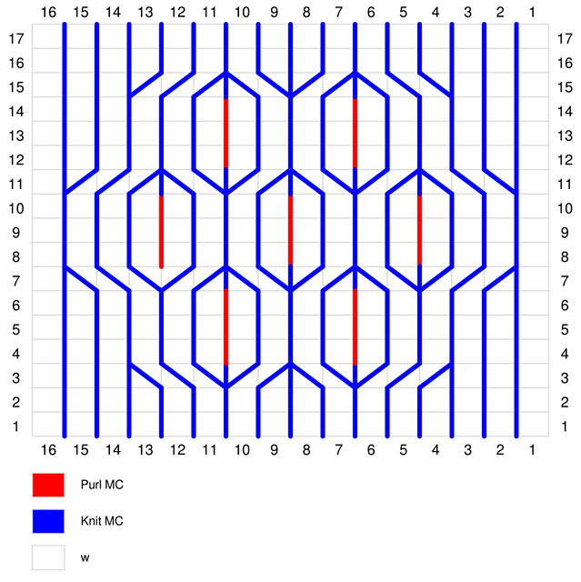Ravelry: ꙮ (Multiocular O) Chart pattern by Jo Bowman