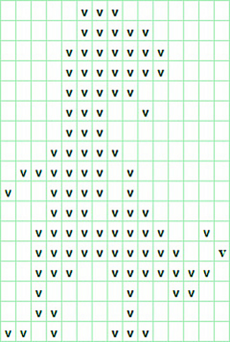 Ravelry: T-Rex Chart pattern by Ivy Kim