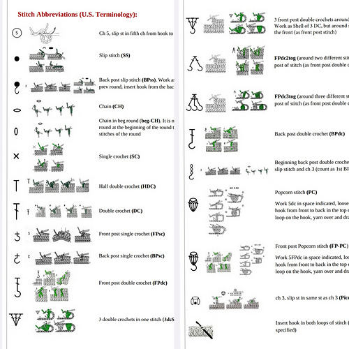Ravelry: Veronica pattern by Elena Bojkova