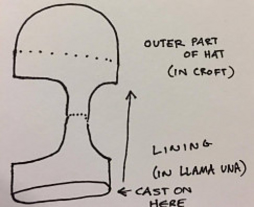 Ravelry: Croft Helmet Hat pattern by Elizabeth L. Schell