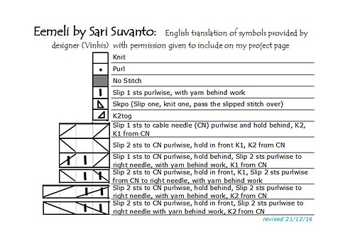 Ravelry: Eemeli pattern by Sari Suvanto