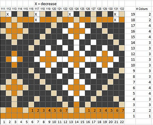 Ravelry: mng's Pang Armenian Hat