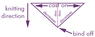 Ravelry: Top-down Triangle w/Decreases pattern by Elizabeth Felgate