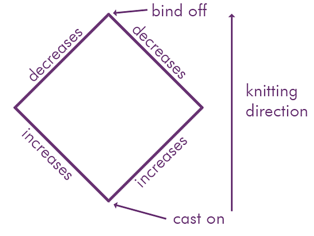 Ravelry: Bias Square pattern by Elizabeth Felgate