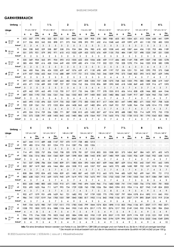 Ravelry: Baseline pattern by Susanne Sommer