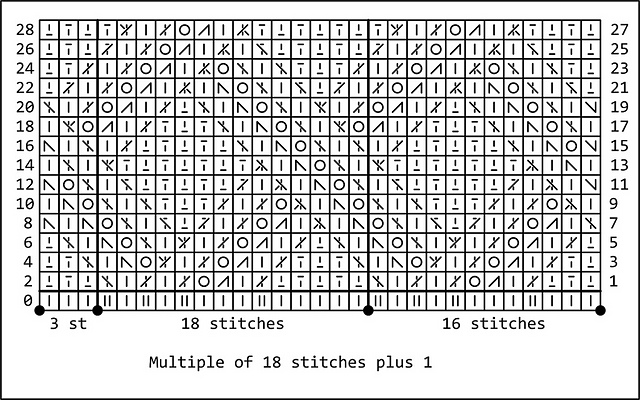 Ravelry: yarnover's Wa(r)shcloth/Swatch